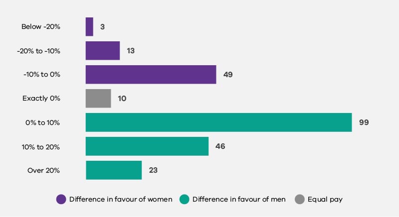 Equal pay | genderequalitycommission.vic.gov.au